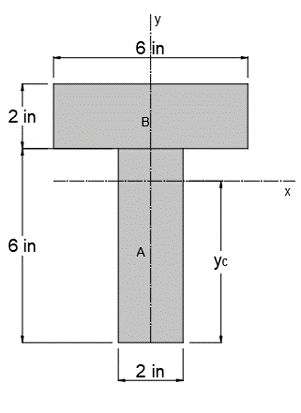 Given P_cr=pi^2EI/(KL)^2. Determine if a 20 ft long timber column with ...