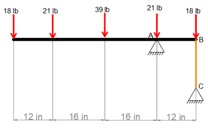 For the beam and loading shown, determine the reaction at A and the ...