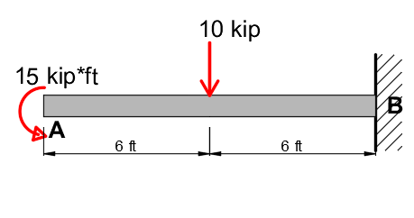 The W8x48 (I=184 in^4) cantilevered beam is made of steel (E=10x10^6 ...