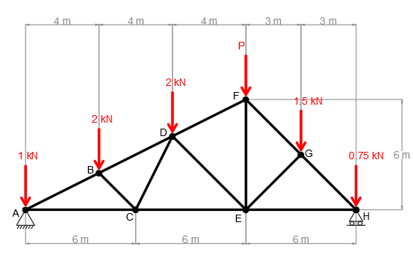 Using the method of joints, determine the force in each member of the ...