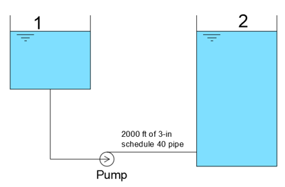 Two reservoirs are connected by 2000 ft of 3 in schedule 40 pipe. We ...