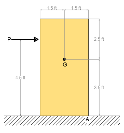 Determine the maximum force P that can be applied without causing ...