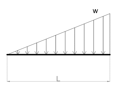 Find the equivalent nodal force and moment for a beam element subjected ...
