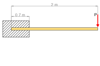 A cantilever diving board is shown in the figure. Assume cross ...