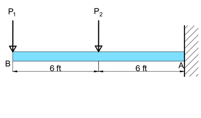The W10x15 cantilevered beam is made of A-36 steel and is subjected to ...