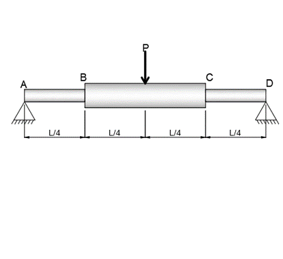 the simply supported shaft has a moment of inertia of 2I for region BC ...