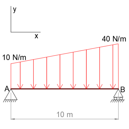A beam is under a distributed force as shown. The beam is made of A992 ...