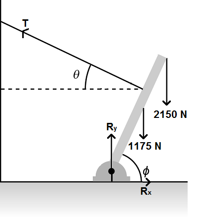 An 1175 N uniform boom at phi = 55.0 degrees to the vertical is ...