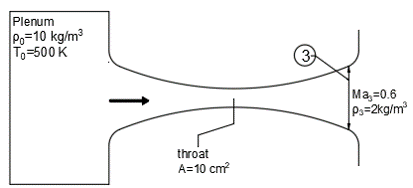 Stationary air is expanded from a plenum of density 10 kg/m3 and ...
