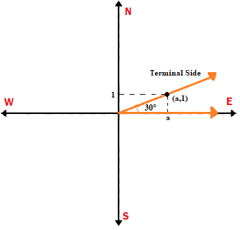 Draw 30 in standard position. Then find a if the point (a,1) is on the ...