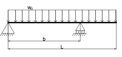 The overhanging beam is supported by a frictionless pin, (x=0), and a ...