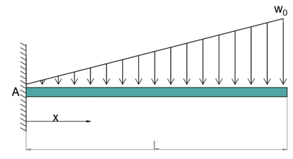 Find The Maximum Deflection Of Cantilever Beam Shown - The Best Picture ...