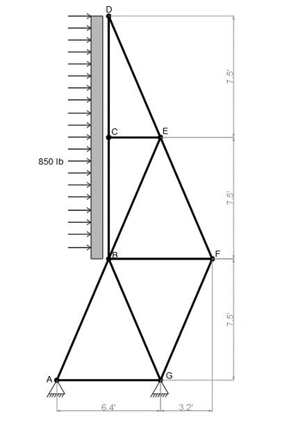 The signboard truss is designed to support a horizontal wind load of ...