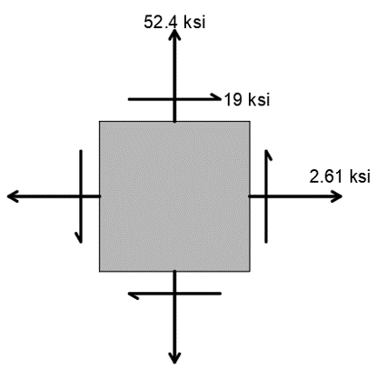 Consider the stress block shown below. The same state of stress at the ...