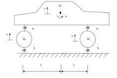 A vehicle can be modeled with the simplified model in the figure. The ...