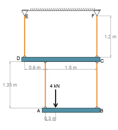 The load of 4 kN is supported by the four 304 stainless steel wires ...