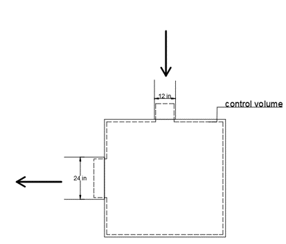 Water flows through a valve at the rate of 1000 lbm/s. The pressure ...