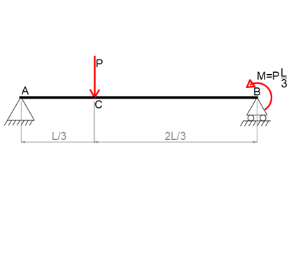 For the beam and loading shown, determine: (a) the deflection at point ...