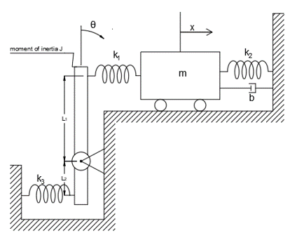 A mechanical system is shown below. The connecting link has mass moment ...