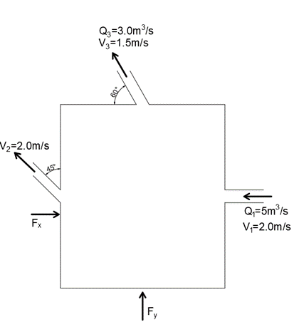 Find the force components, Fx and Fy, required to hold the box shown in ...
