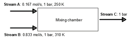 Two streams of air are mixed in a steady-state process shown below ...