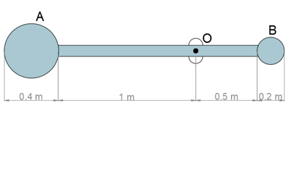 The pendulum consists of a 8-kg circular disk A, a 2-kg disk B, and a 4 ...
