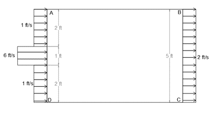 Water enters a 5-ft-wide, 1-ft deep channel as shown in the figure ...