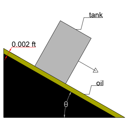 A 32 lb, 0.8 ft diameter, 1.0 ft tall cylindrical tank slides down a ...
