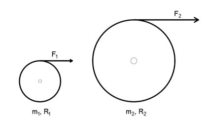 two wheels with fixed axles, each having a mass of m(m=m2=m), start ...