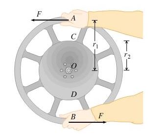 Calculate the moments and about point A for the forces applied at ...