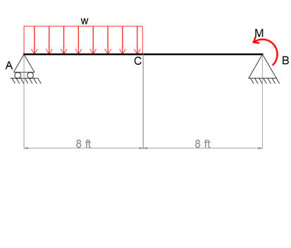 The W8x24 simply supported beam is made of A-36 steel and is subjected ...