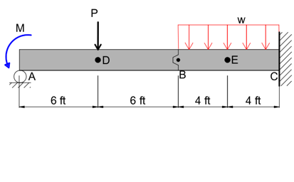 Consider the beam shown in figure. Suppose that M = 4 kip*ft , P = 4 ...