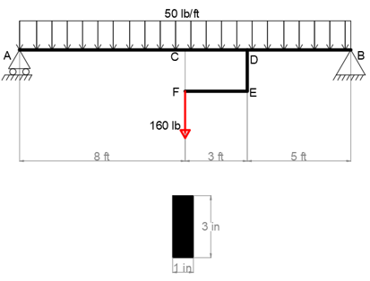 the rigid bar DEF is welded at point D to the uniform steel beam AB ...