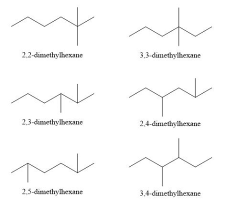 How many different dimethylhexanes exist? | Homework.Study.com