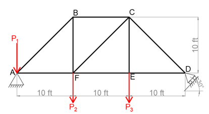 Using the method of joints determine the force in each member of the ...