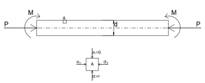 A steel circular bar (sigma_y=250 MPa) of diameter d d=60 mm is acted ...