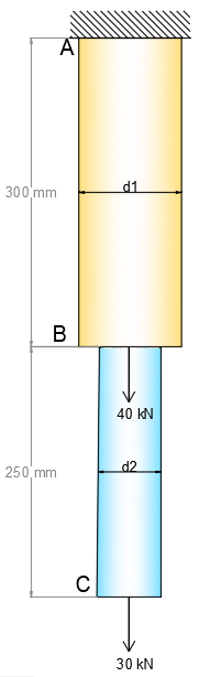 Two solid cylindrical rods AB and BC are welded together at B and ...