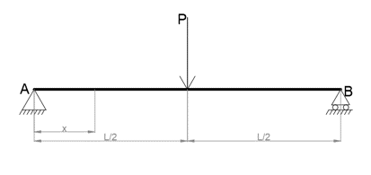 Determine the equation of the elastic curve for the beam in (Figure 1 ...