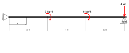 Determine the equation of the elastic curve. EI is constant, and x is ...