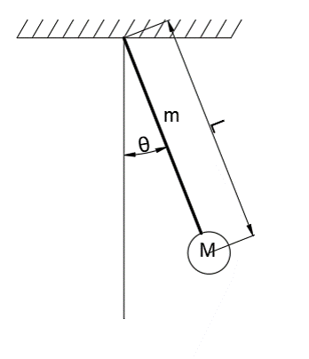 Assuming the mass m of the rod of the pendulum shown in the figure is ...