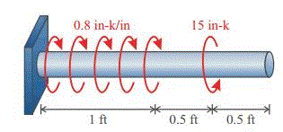 Consider a solid shaft subjected to the distributed and concentrated ...