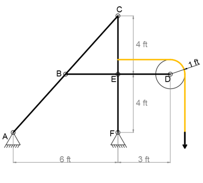 Determine the horizontal and vertical components of force at C which ...
