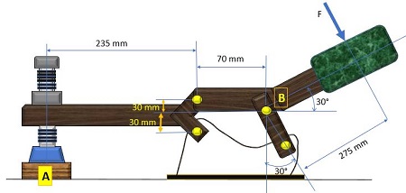 If a clamping force of 300 N is required at A, determine the amount of ...