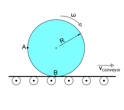 At the instant shown, the angular velocity of the package is omega=15 ...