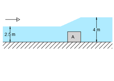 The still at A causes a hydraulic jump to form in the channel. If the ...