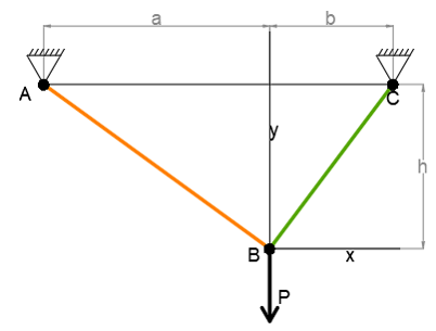 The two bars shown in figure are used to support load P. When unloaded ...