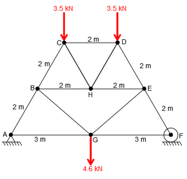 Determine the forces in members BC and BG of the loaded truss. The ...