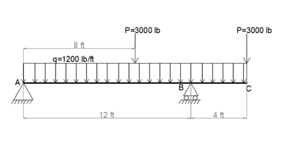 The beam shown in the figure is a rolled steel W10x45. Determine the ...