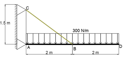 The rigid bar is supported by the pin-connected rod CB that has a cross ...