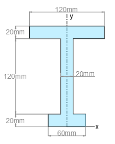 Determine the moments of inertial Ix and Iy of the area shown with ...